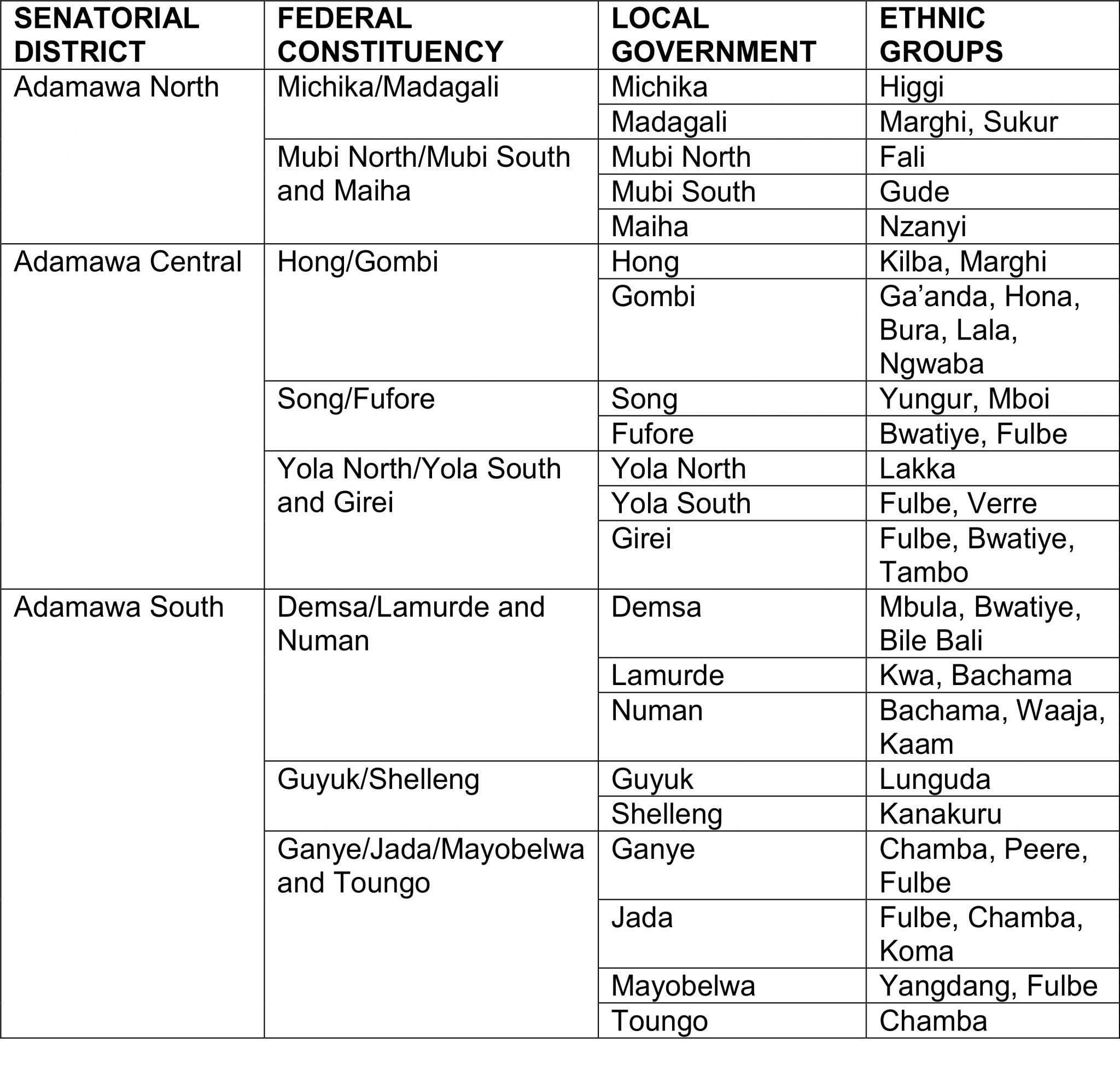 Adamawa State – Adamawa State Planning Commission